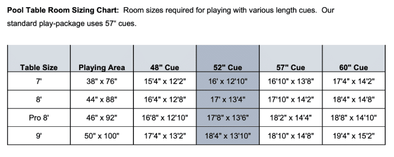 How Much Room Do You Need for a Pool Table? | Craig Billiards